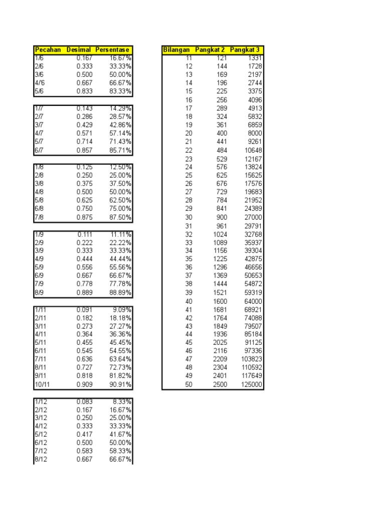 Mathematical Table | PDF