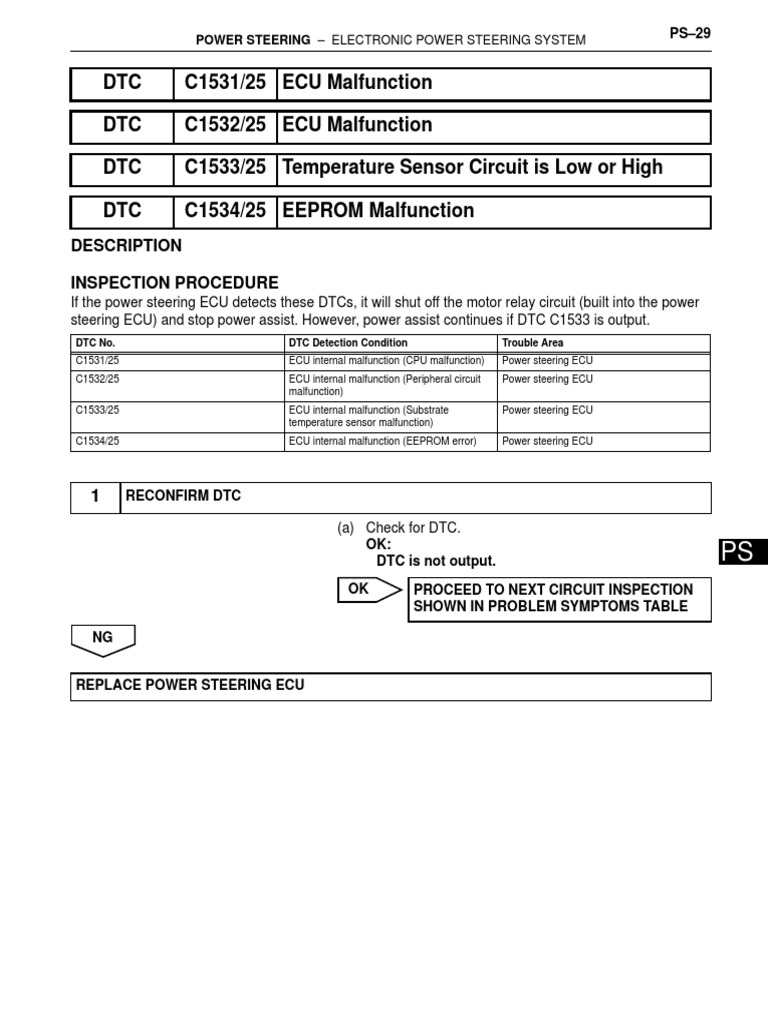 PST PDF | PDF | Power Supply | Fuse (Electrical)