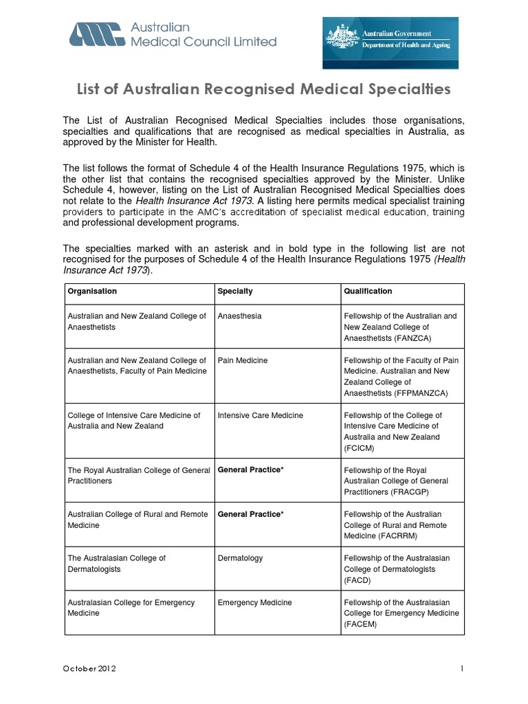 AMC List of Specialties | PDF | Anesthesiologist | Pathology