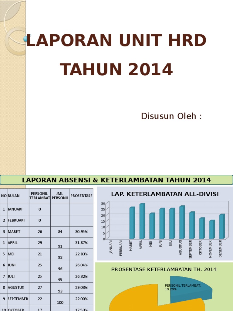 Contoh LAP. HRD | PDF