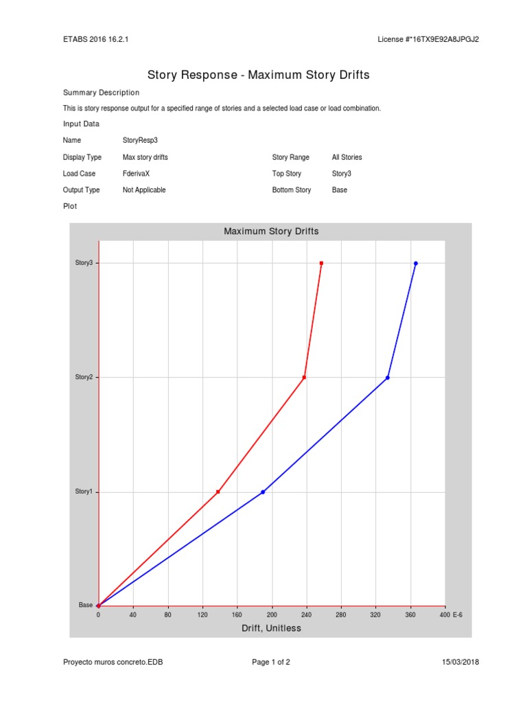 Story Response - Maximum Story Drifts | PDF