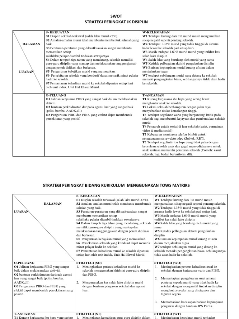 Pelan Strategik Unit Disiplin | PDF
