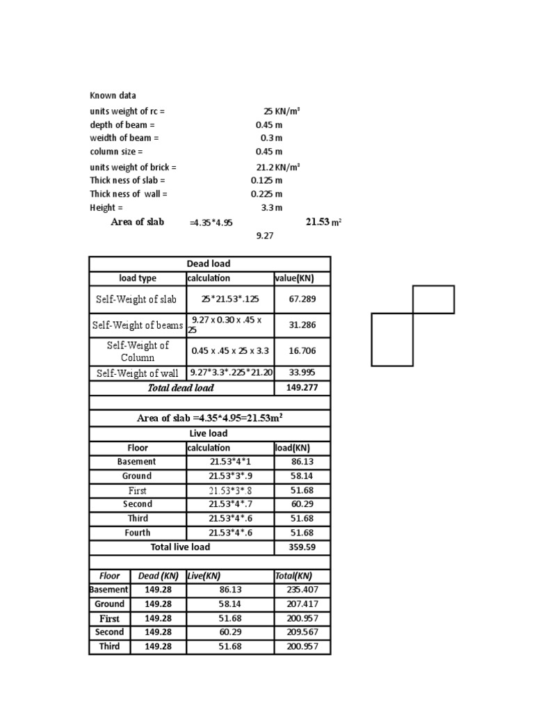 Area of Slab 21.53: Self-Weight of Slab Self-Weight of Beams Self ...