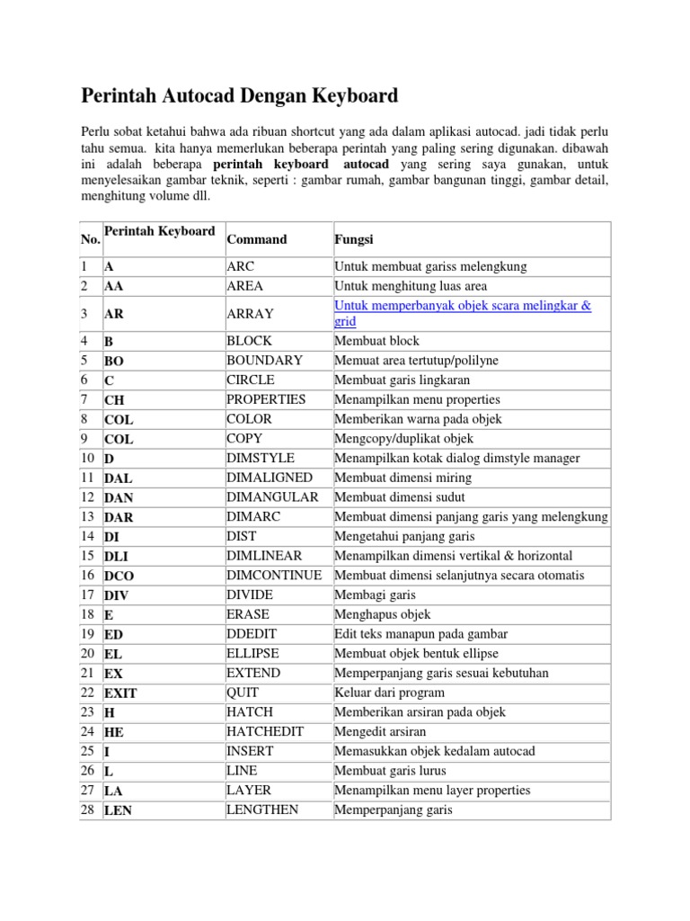 Perintah Autocad Dengan Keyboard (Shortcut) | PDF