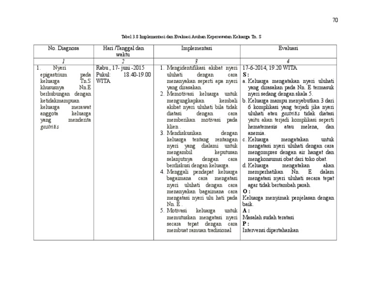 Implementasi Tabel 3 | PDF