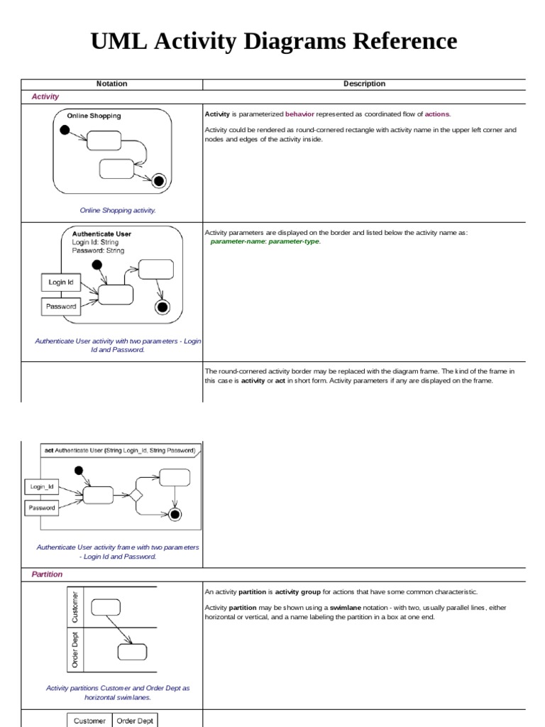 UML ActivityDiagramsReference | PDF | Unified Modeling Language | Bracket