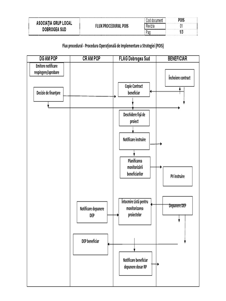 Schema Logica POIS 1 PDF | PDF