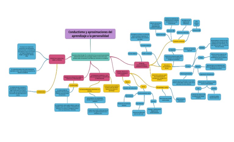 Mapa Conceptual Personalidad Conductual | PDF