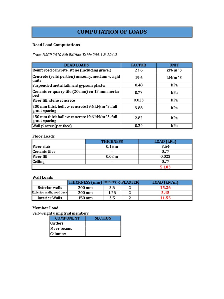 Compute Dead & Live Loads | PDF
