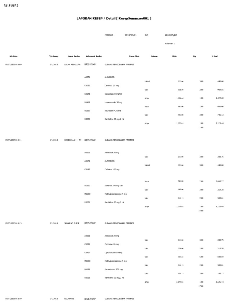 Medication Dispensing Report for RS. Pusri from May 1st - 2nd, 2018 ...