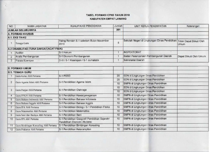 Tabel Formasi 1 PDF | PDF