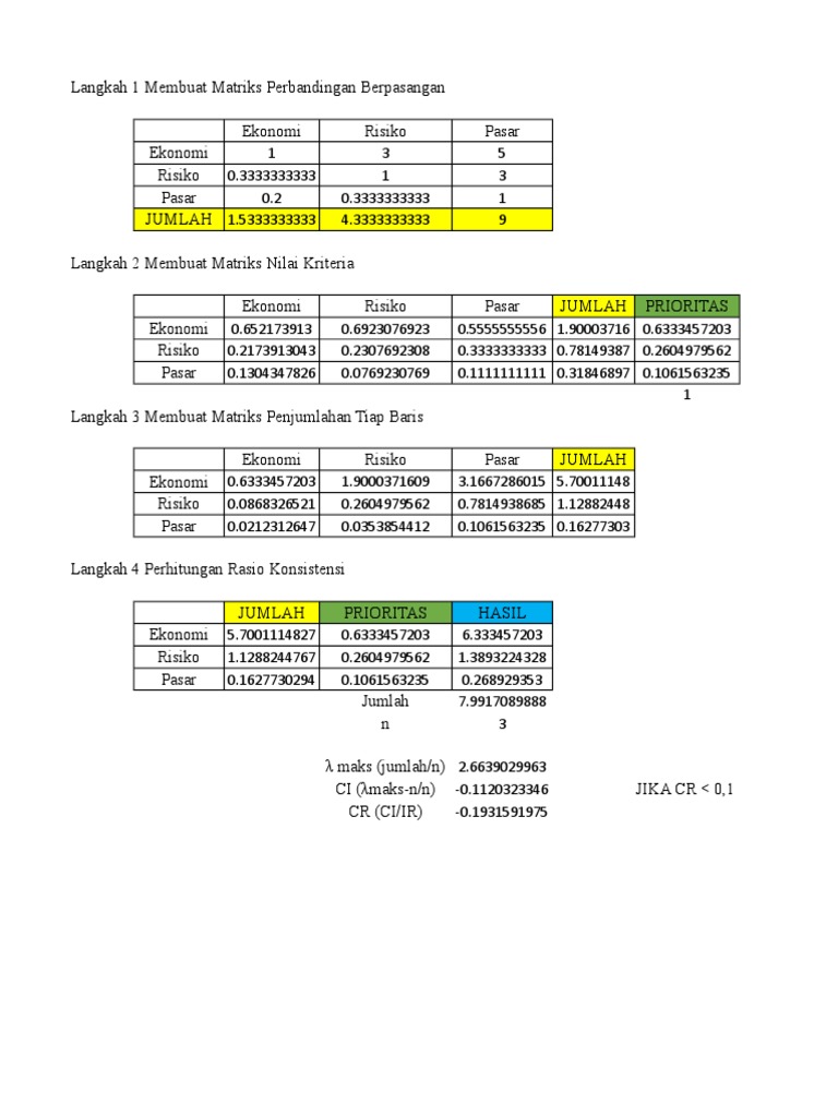 Contoh AHP Excel | PDF