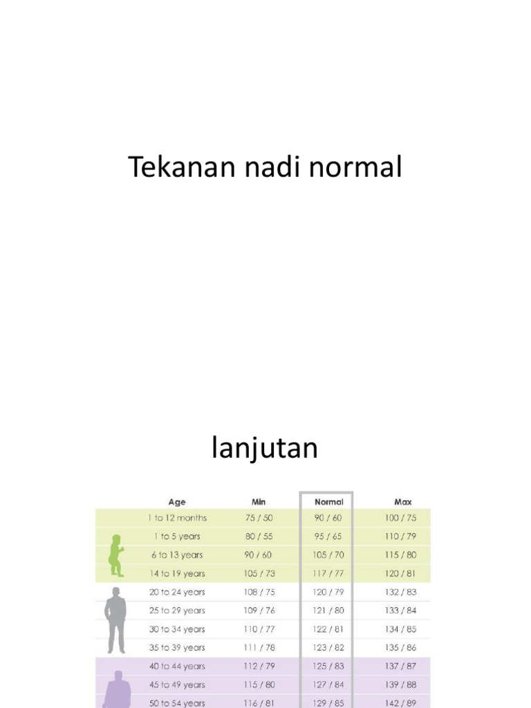 Tekanan Nadi Normal | PDF | Self-Improvement | Lifestyle