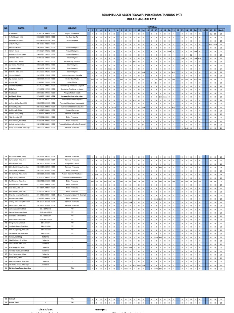 Lampiran Usulan Dupak Okt 2018 | PDF