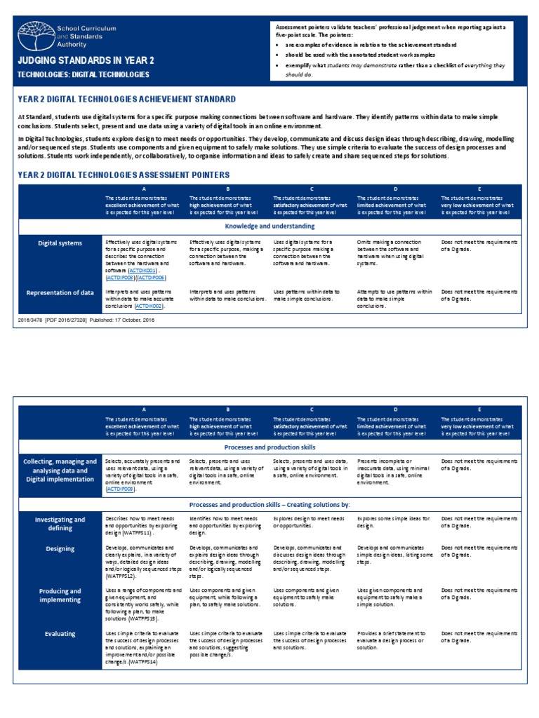 Year 2 Technologies Digital-Technologies Judging Standards Assessment ...