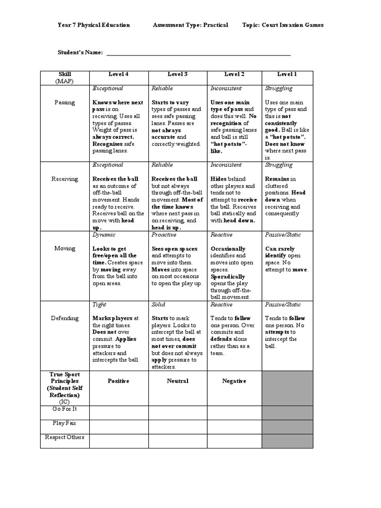 7pe Practical Assessment Rubric - Sally | PDF | Psychology | Behavior ...