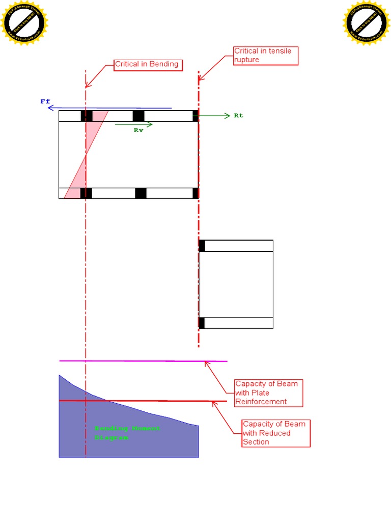 Flexural Rupture of Beam | PDF | Bending | Beam (Structure)