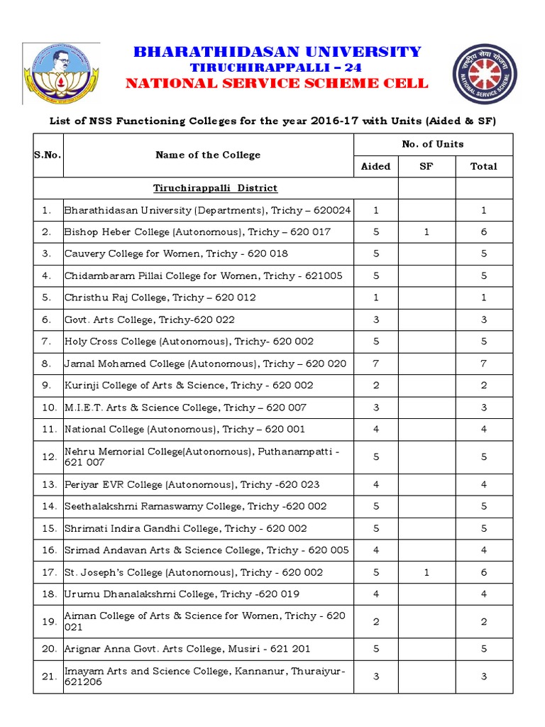 List of Colleges | PDF
