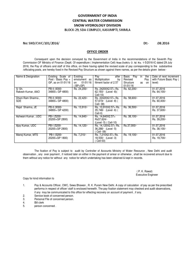 Government of India Central Water Commission Snow Hydrology Division ...