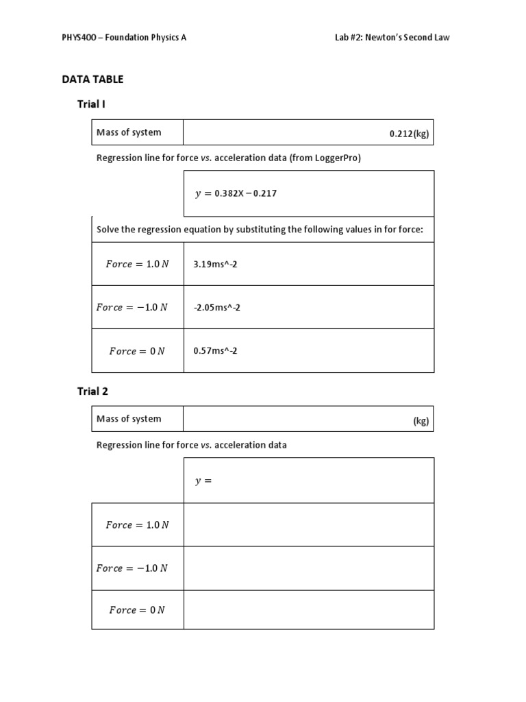 Data Table Trial I: PHYS400 - Foundation Physics A Lab #2: Newton's ...