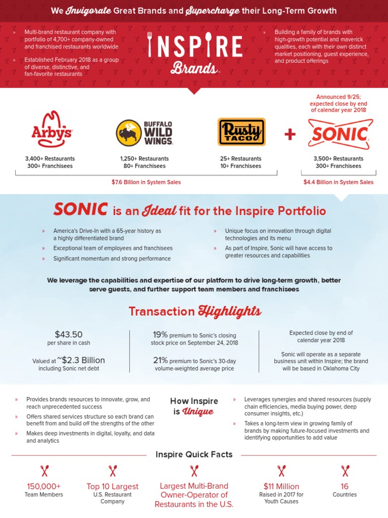 Sonic Corp. To Be Acquired by Inspire Brands in $2.3 Billion ...
