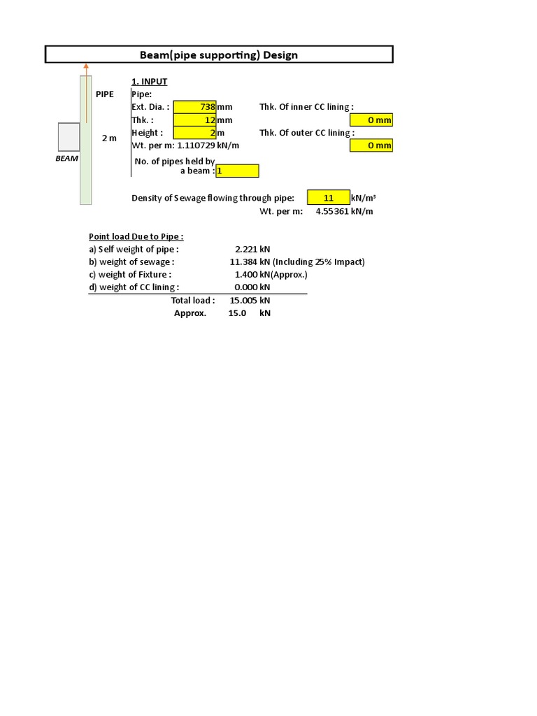 Sub Pipe Load Analysis for Beam Design | PDF | Technology & Engineering
