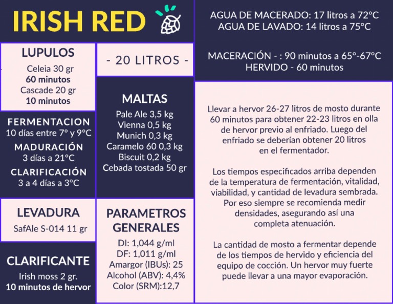 Irish Red Ale Homebrew Recipe | PDF