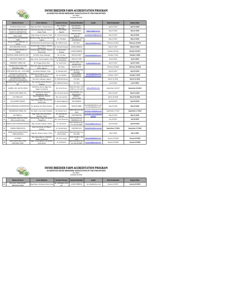 Swine Breeder Farm Accreditation List | PDF | Business