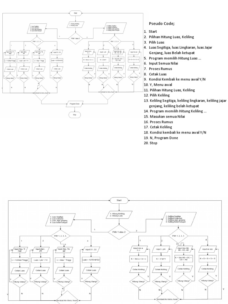 Flowchart & Pseudo Code Luas, Keliling | PDF