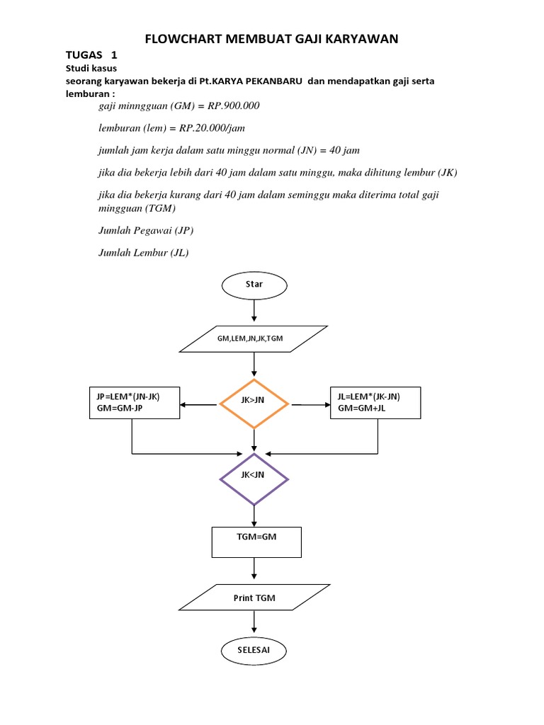Tugas Algoritma 2 | PDF | Metode & Bahan Ajar