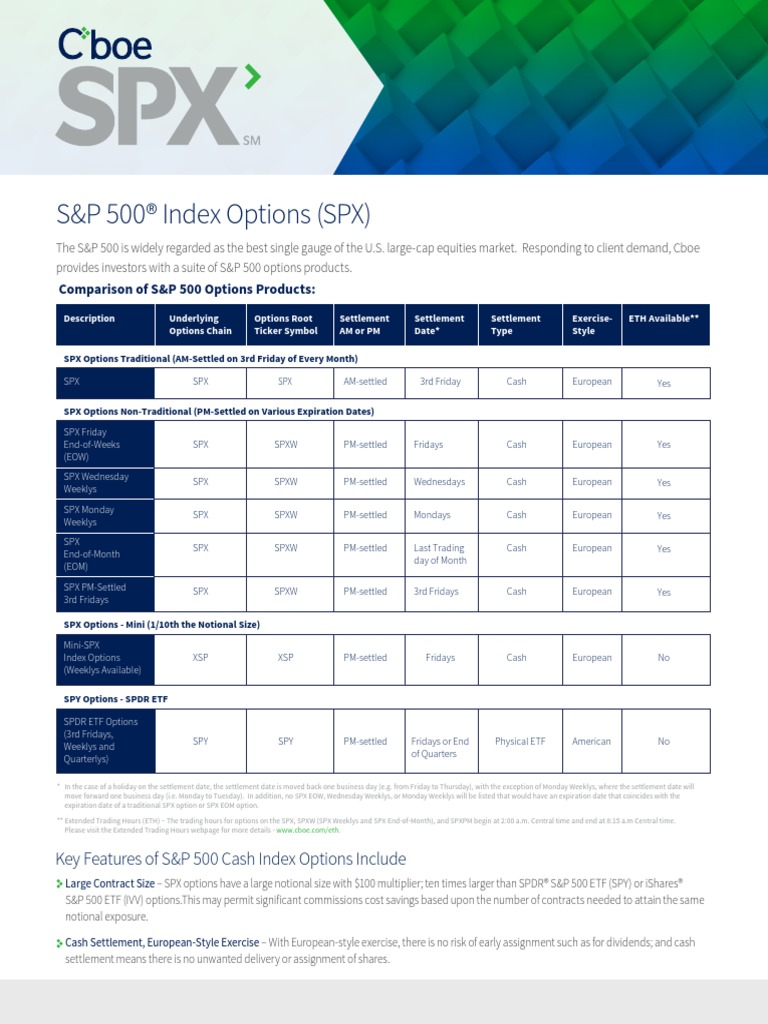 SPX Fact Sheet PDF | PDF | Exchange Traded Fund | Option (Finance)