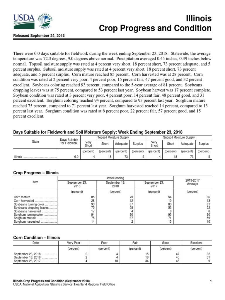Illinois Crop Progress Report - Sept 2018 | PDF | Topsoil | Maize