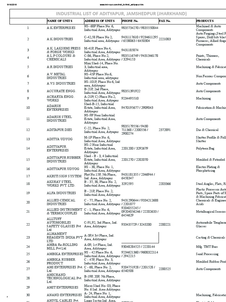 Adityapur Industrial Area Company List | PDF | Metal Fabrication ...