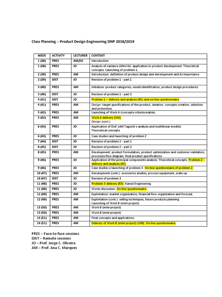 Class Planning - Product Design Engineering DNP 2018/2019 | PDF ...
