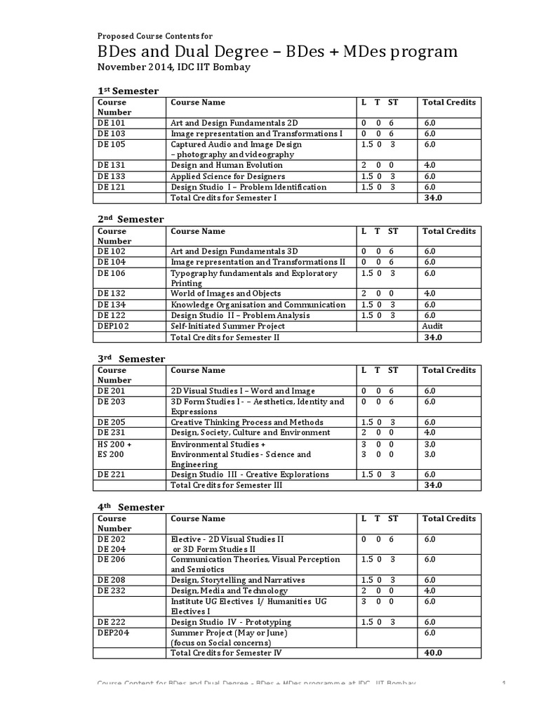 Idc First Term | PDF | Drawing | Design