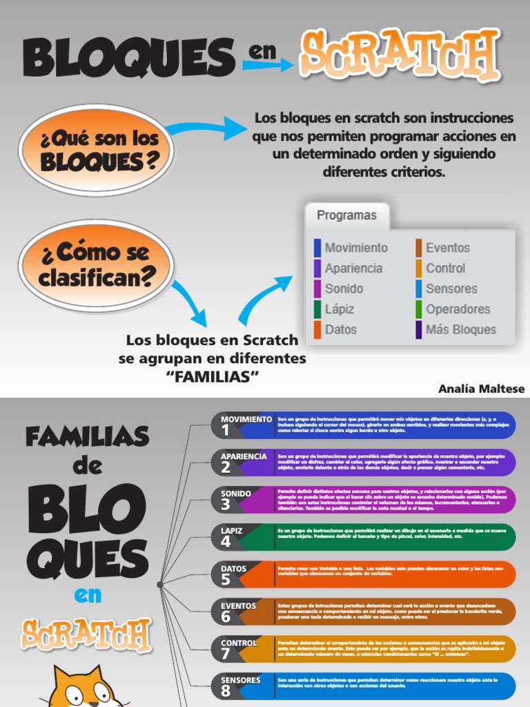 Infografía Familia de Bloques en Scratch | Descargar gratis PDF ...