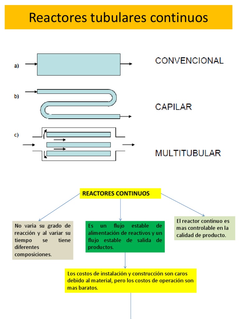 Reactores Tubulares Continuos | PDF