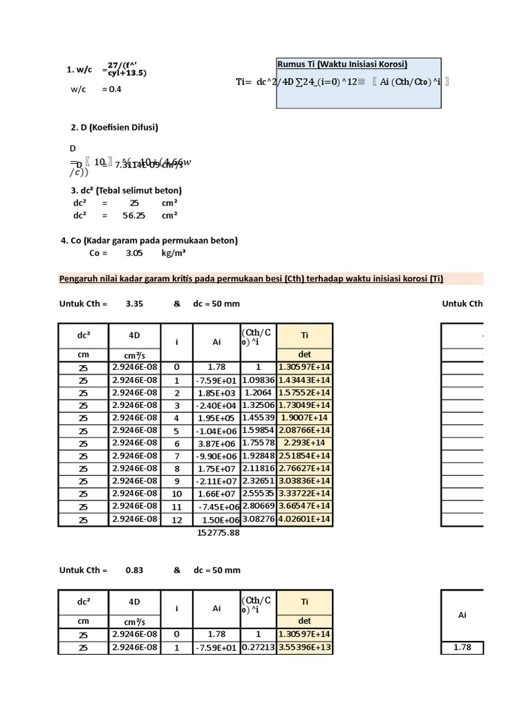 Pembuktian Nilai Ti | PDF