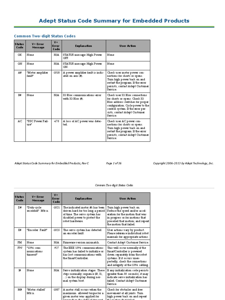 Adept Status Code Summary For Embedded Products: Common Two-Digit ...