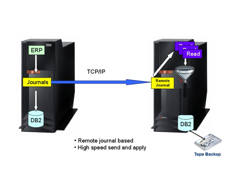 HA On System I | PDF