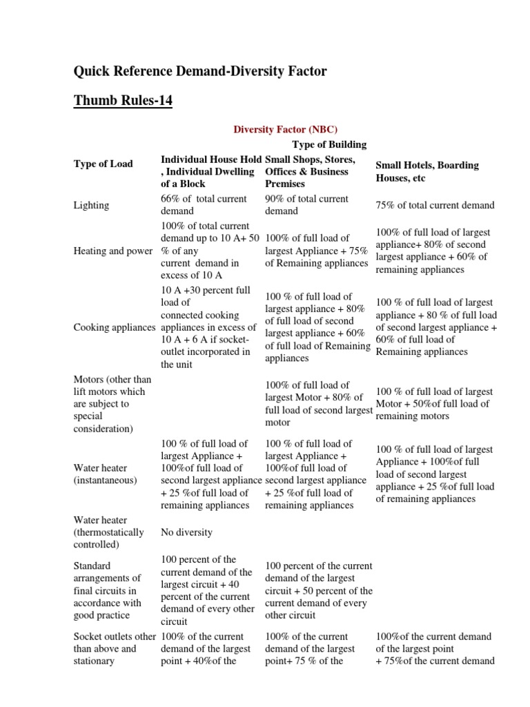 Quick Reference Guide to Calculating Electrical Load Diversity Factors ...