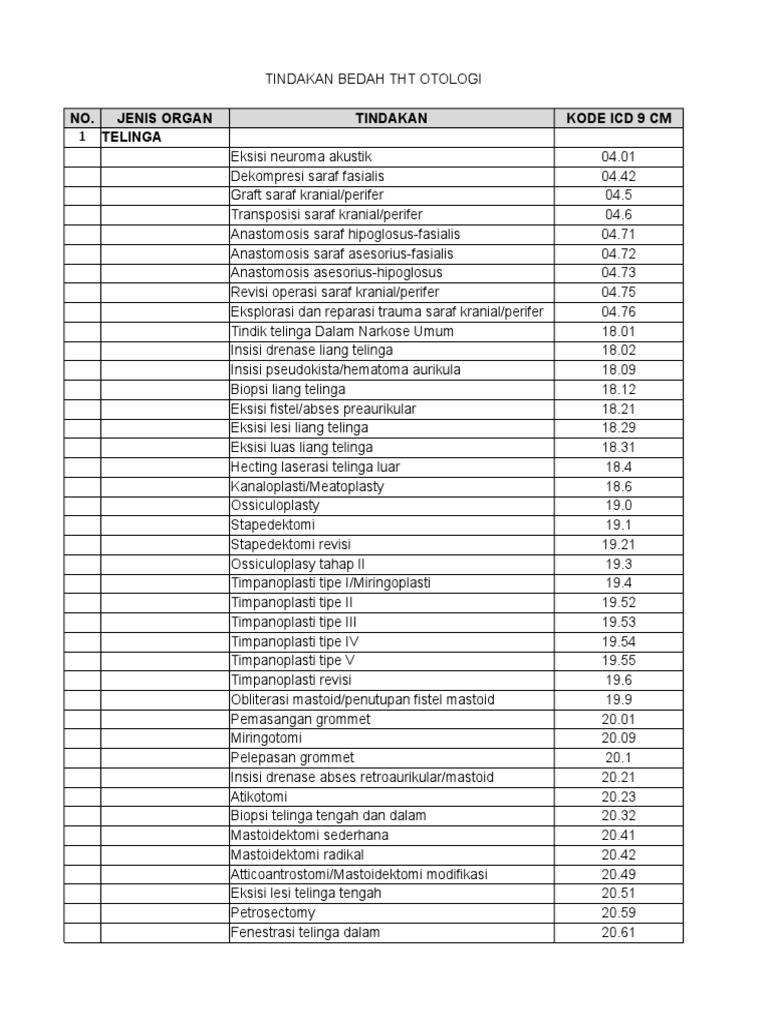 Kode ICD 9 untuk Tindakan Bedah THT | PDF