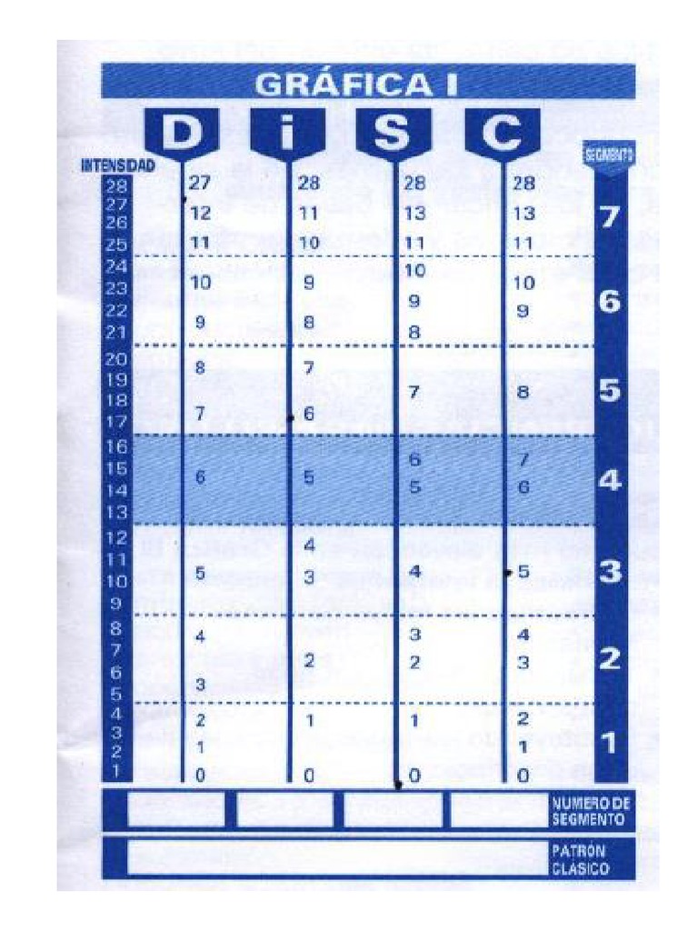 Grafica de Disc | PDF