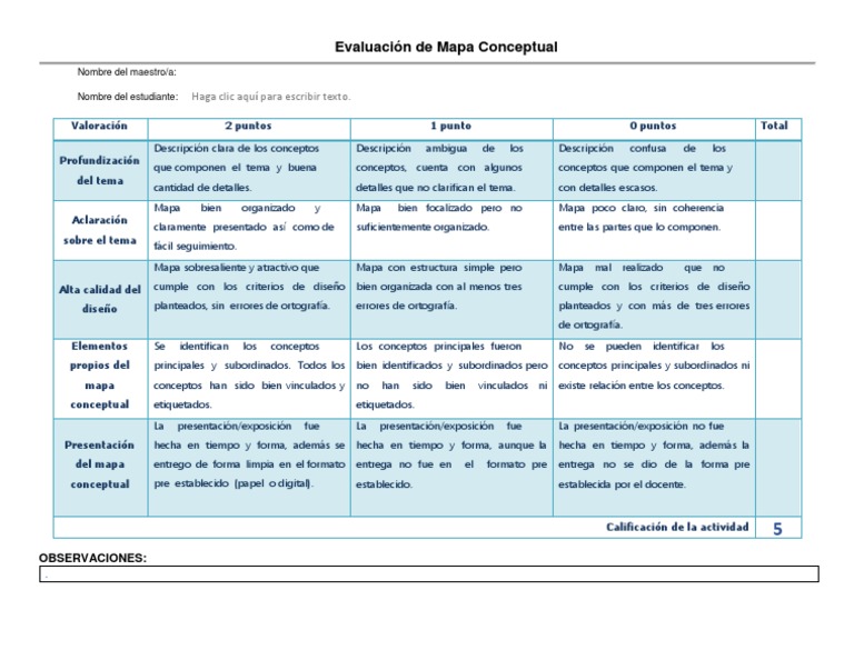 Matriz Mapa Conceptual | PDF | Mapa | Ciencia cognitiva