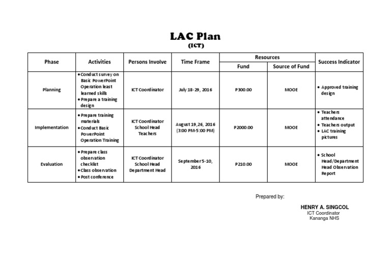 LAC Plan: Phase Activities Persons Involve Time Frame Resources Success ...