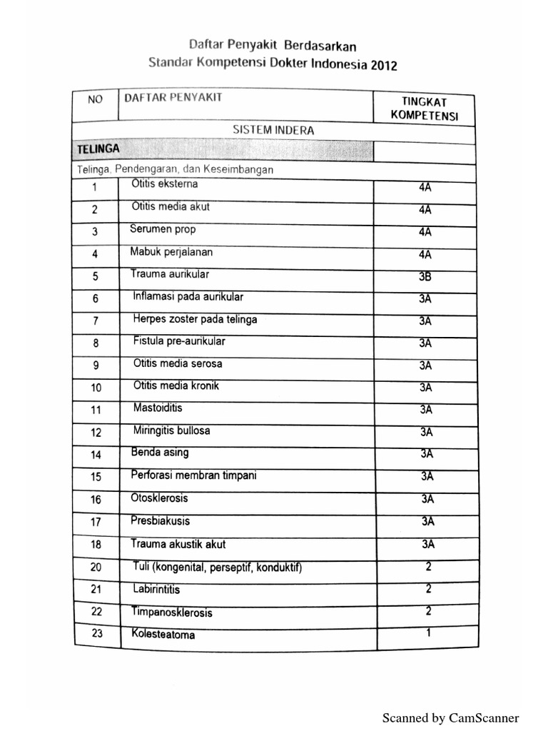 Daftar SKDI THT PDF | PDF