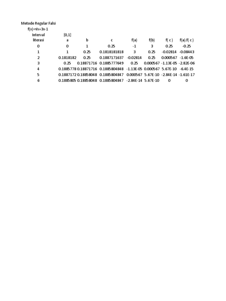 Regular Falsi | PDF