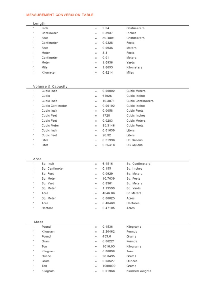 Measurement Conversion Table PDF | PDF