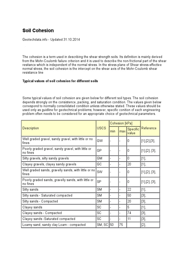 Soil Cohesion: Typical Values of Soil Cohesion For Different Soils ...