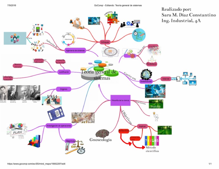 Ing, Sistemas, Mapa Mental | PDF